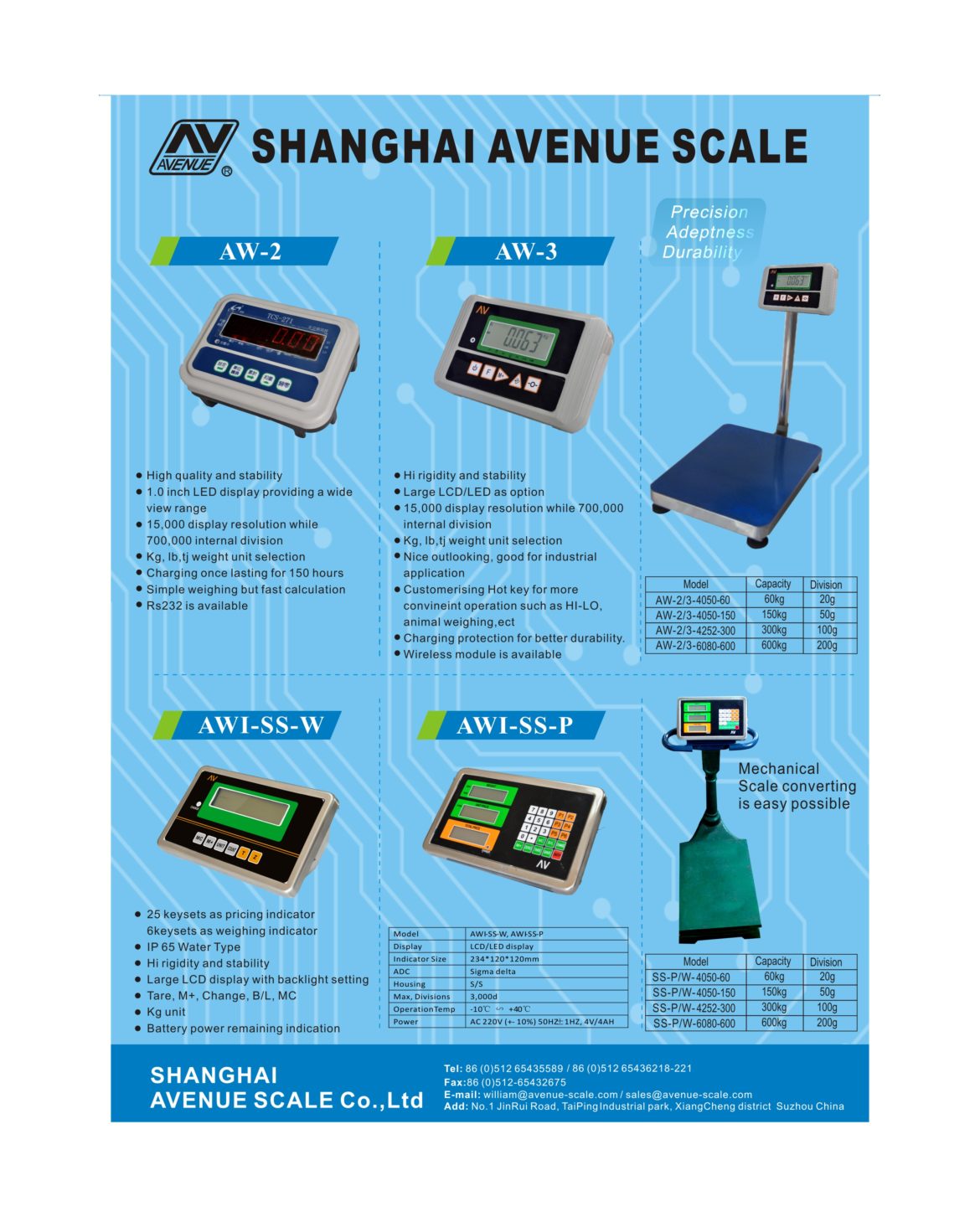Digital Weighing Indicator for Industrial Application (AW-2) – Shanghai ...